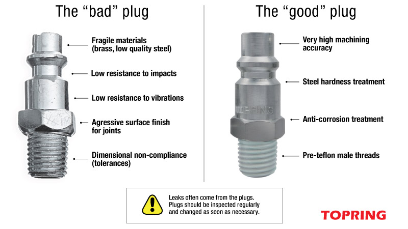Pneumatic Plugs : 6 Questions to Better Understand Them