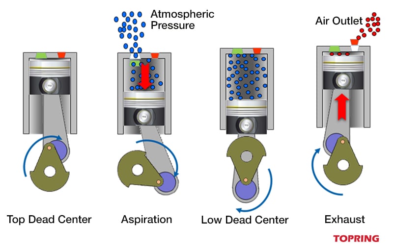 How to Choose an Industrial Air Compressor