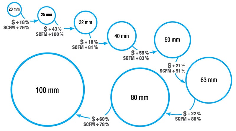 The Secret to a Perfect Compressed Air System