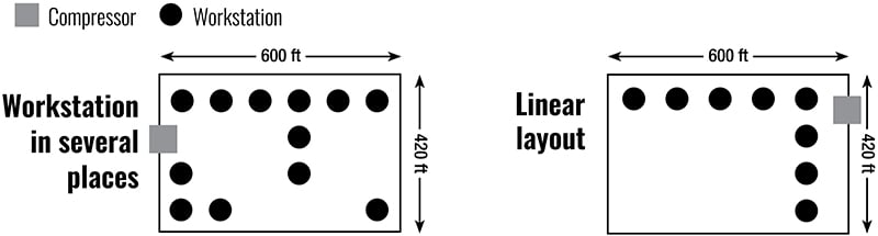 How to Design the Most Efficient Compressed Air System