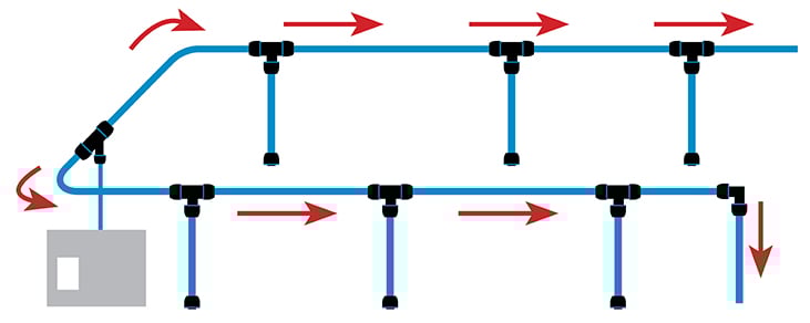 How to Design the Most Efficient Compressed Air System
