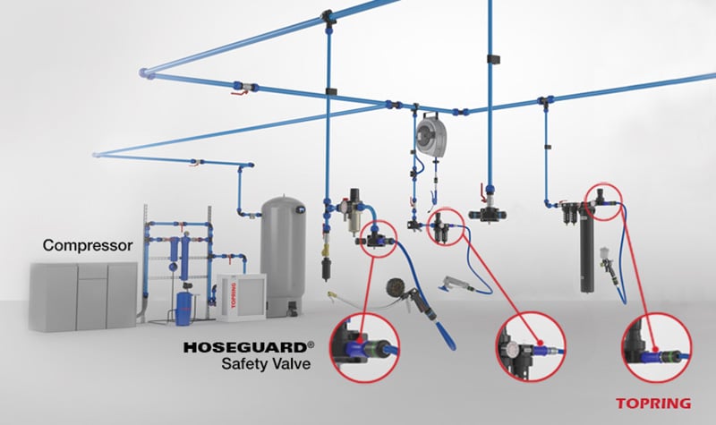 Compressed Air Hazards: How to Minimize Hose Whips
