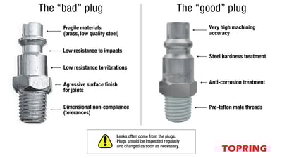 Pneumatic Plugs : 6 Questions to Better Understand Them