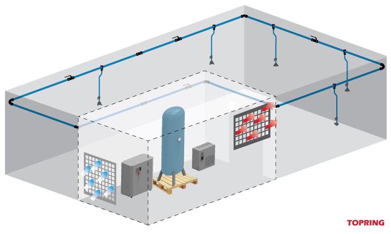 How to Choose an Industrial Air Compressor