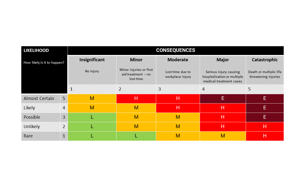 Due Diligence and Risk Assessment: A Must for Ensuring a Safe Workplace