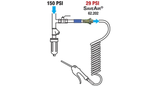 Connaissez-vous la norme des 30 PSI pour les soufflettes?