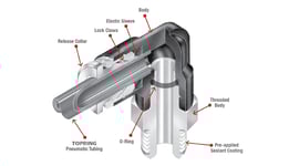 How to Choose a Pneumatic Tube